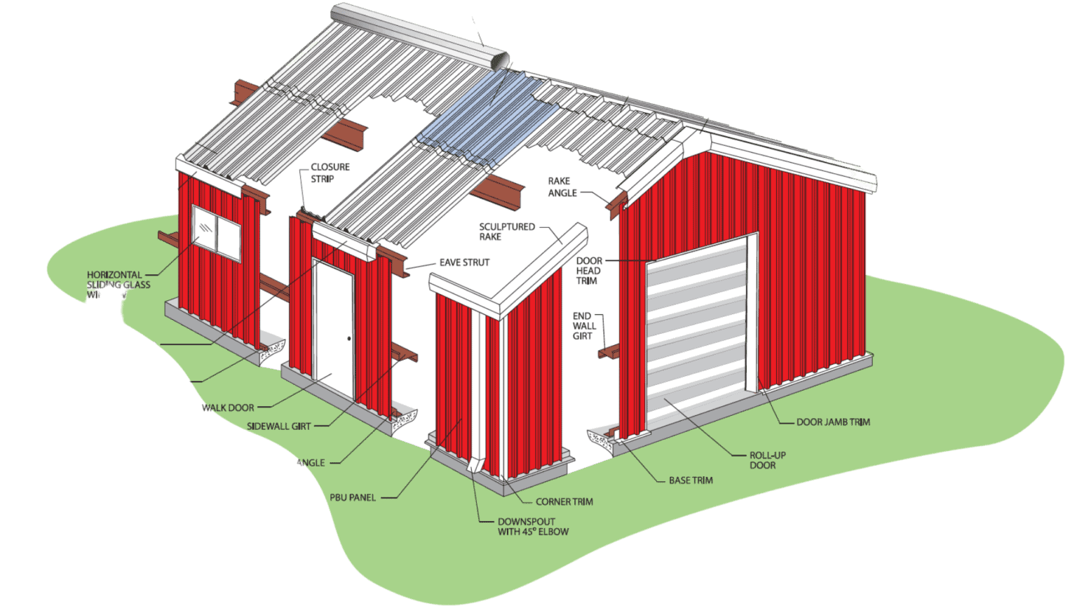 Steel Building Systems | Custom Prefab Buildings | Kodiak Steel Buildings